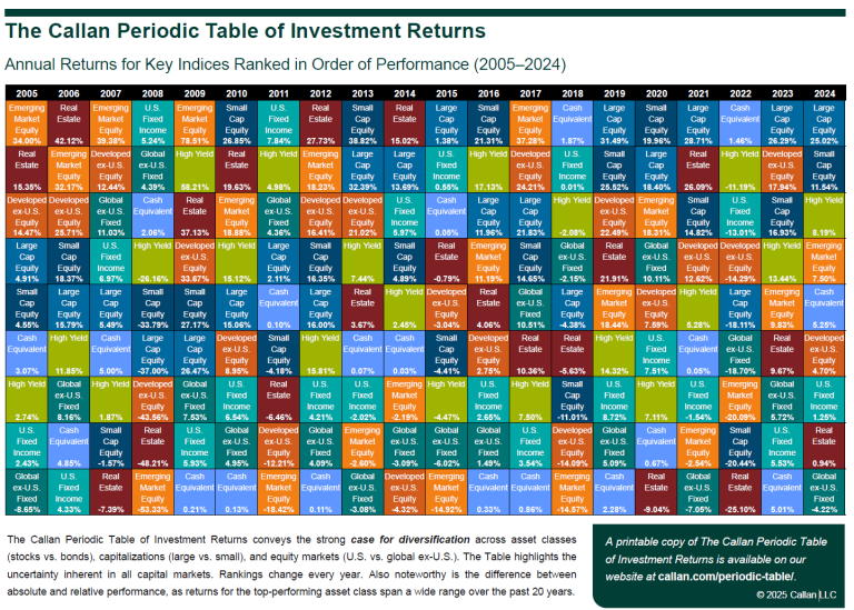 The 4Q 2024 Callan Periodic Table of Investment Returns - Callan Family ...